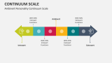 Continuum Scale PowerPoint and Google Slides Template - PPT Slides
