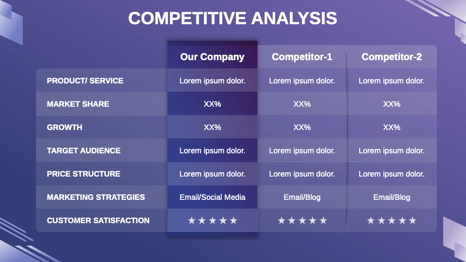Software Product Presentation Template for Google Slides and PowerPoint ...