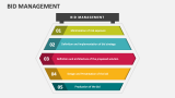 Bid Management PowerPoint and Google Slides Template - PPT Slides