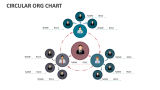 Circular ORG Chart for PowerPoint and Google Slides - PPT Slides