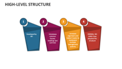 High-Level Structure Template for PowerPoint and Google Slides - PPT Slides