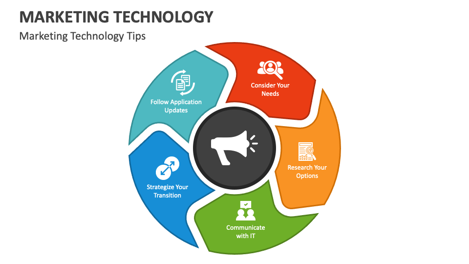 Marketing Technology PowerPoint and Google Slides Template - PPT Slides