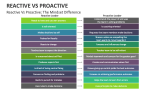 Reactive Vs Proactive Template for PowerPoint and Google Slides - PPT Slides