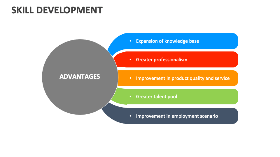 Skill Development Template for PowerPoint and Google Slides - PPT Slides