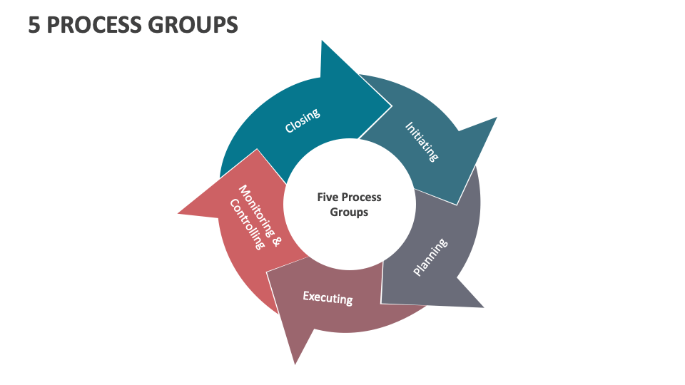 5 Process Groups Template for PowerPoint and Google Slides - PPT Slides