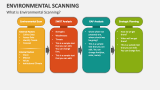 Environmental Scanning Template for PowerPoint and Google Slides - PPT ...