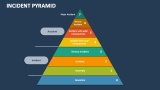 Incident Pyramid PowerPoint and Google Slides Template - PPT Slides