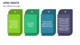 Zero Waste PowerPoint and Google Slides Template - PPT Slides