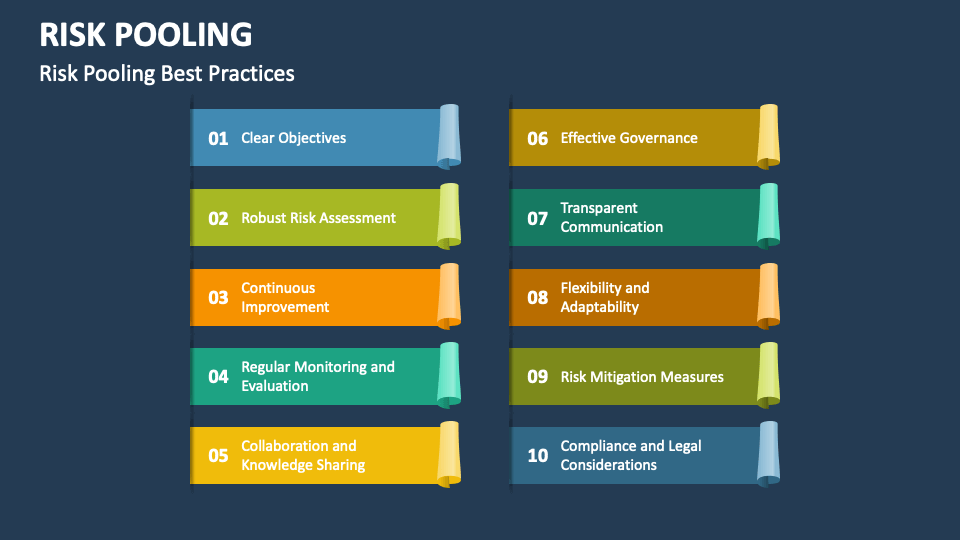 Risk Pooling PowerPoint and Google Slides Template - PPT Slides