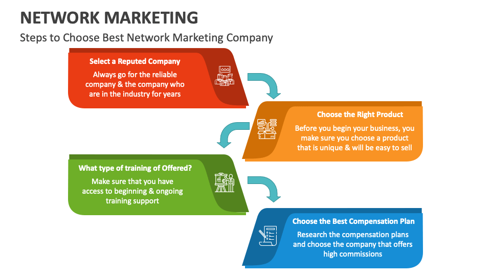 Network Marketing PowerPoint and Google Slides Template - PPT Slides