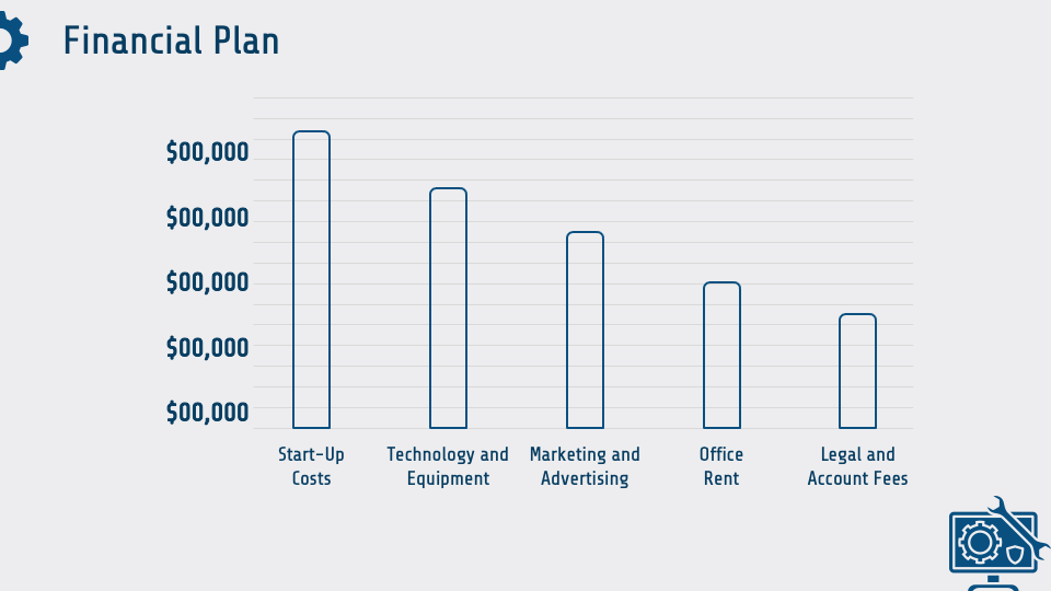 Computer Maintenance Business Plan PowerPoint and Google Slides ...