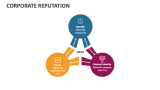 Corporate Reputation PowerPoint and Google Slides Template - PPT Slides
