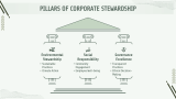 Corporate Stewardship Template for Google Slides and PowerPoint - PPT ...