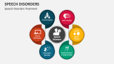 Speech Disorders PowerPoint and Google Slides Template - PPT Slides