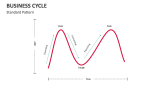 Business Cycle Template for PowerPoint and Google Slides - PPT Slides