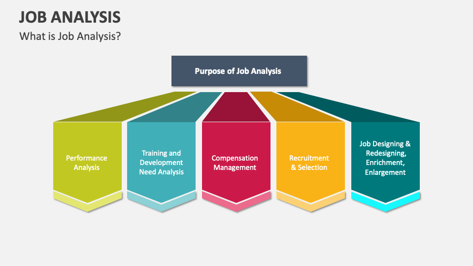 Job Analysis Template for PowerPoint and Google Slides - PPT Slides