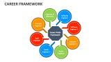 Career Framework PowerPoint and Google Slides Template - PPT Slides