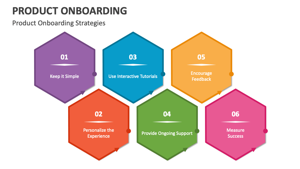 Product Onboarding PowerPoint and Google Slides Template - PPT Slides