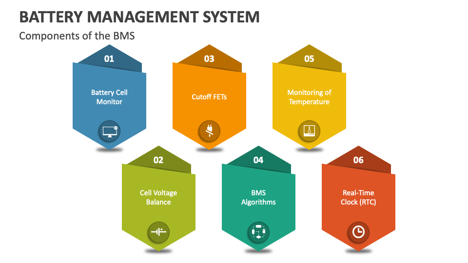 Battery Management System PowerPoint and Google Slides Template - PPT Slides