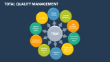 Total Quality Management Template for PowerPoint and Google Slides ...