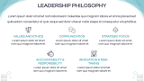 CEO Profile Template for Google Slides and PowerPoint - PPT Slides