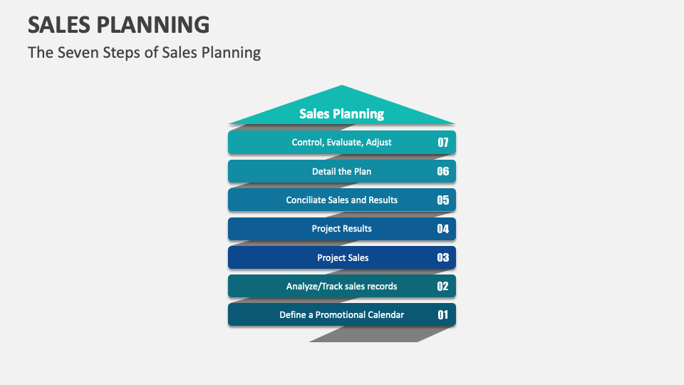 Sales Planning Template for PowerPoint and Google Slides - PPT Slides