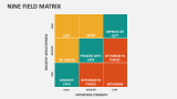 Nine Field Matrix Template for PowerPoint and Google Slides - PPT Slides