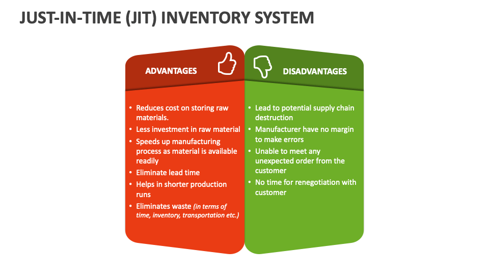 Just-in-Time (JIT) Inventory System PowerPoint and Google Slides ...