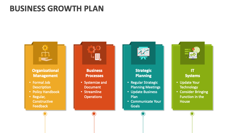 Business Growth Plan Template for Google Slides and PowerPoint - PPT Slides
