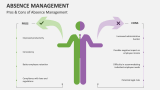 Absence Management PowerPoint and Google Slides Template - PPT Slides