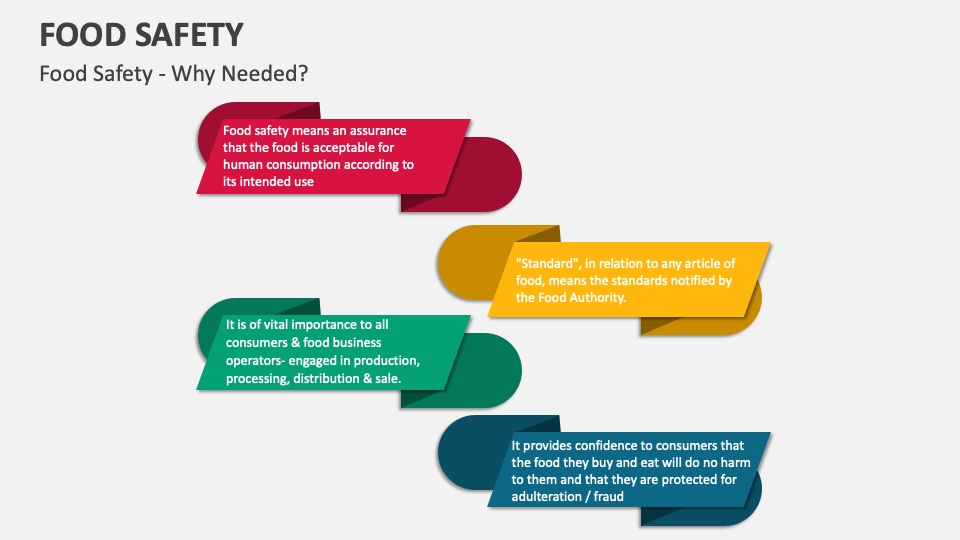 Food Safety Template for PowerPoint and Google Slides - PPT Slides