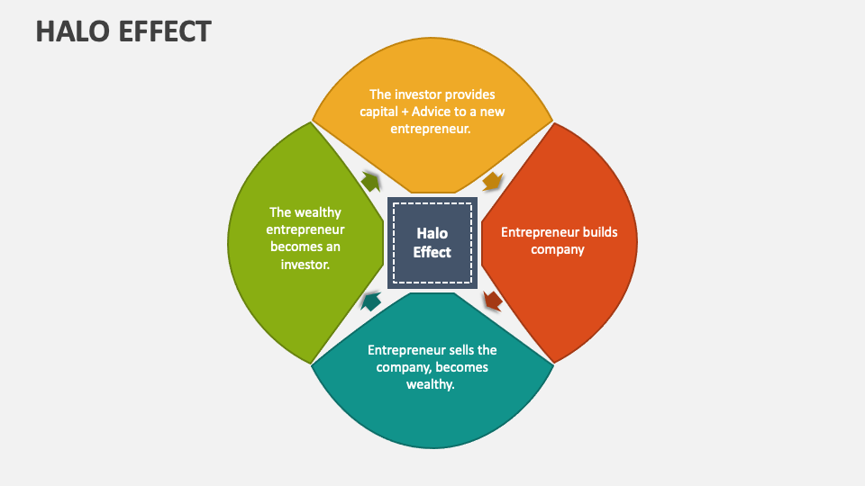 Halo Effect PowerPoint and Google Slides Template - PPT Slides