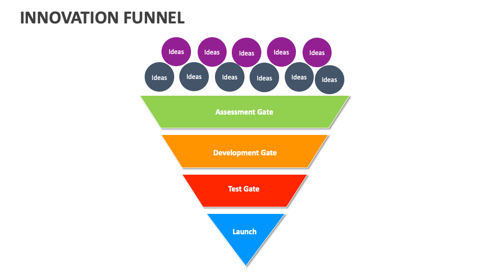 Innovation Funnel Template for PowerPoint and Google Slides - PPT Slides