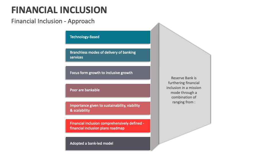 Financial Inclusion Template for PowerPoint and Google Slides - PPT Slides