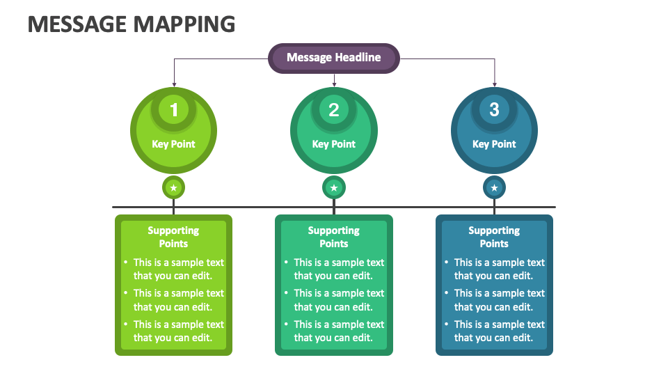 Message Mapping PowerPoint and Google Slides Template - PPT Slides Message Mapping PowerPoint and Google Slides Template - PPT Slides