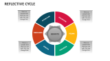 Reflective Cycle Template for PowerPoint and Google Slides - PPT Slides