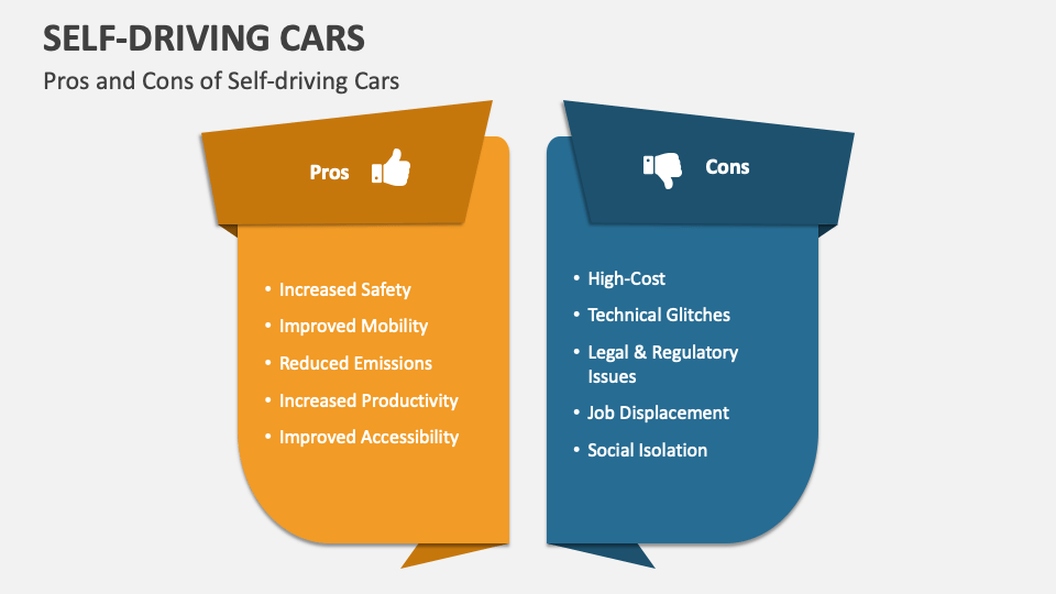 Self-Driving Cars PowerPoint and Google Slides Template - PPT Slides