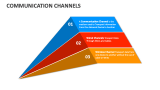 Communication Channels Template for PowerPoint and Google Slides - PPT ...