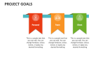 Project Goals PowerPoint and Google Slides Template - PPT Slides