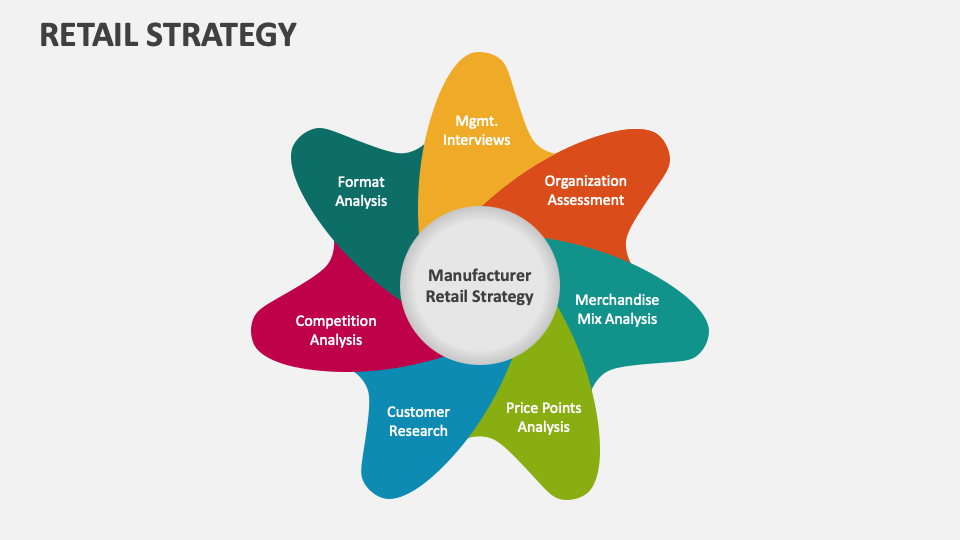 Retail Strategy PowerPoint and Google Slides Template - PPT Slides