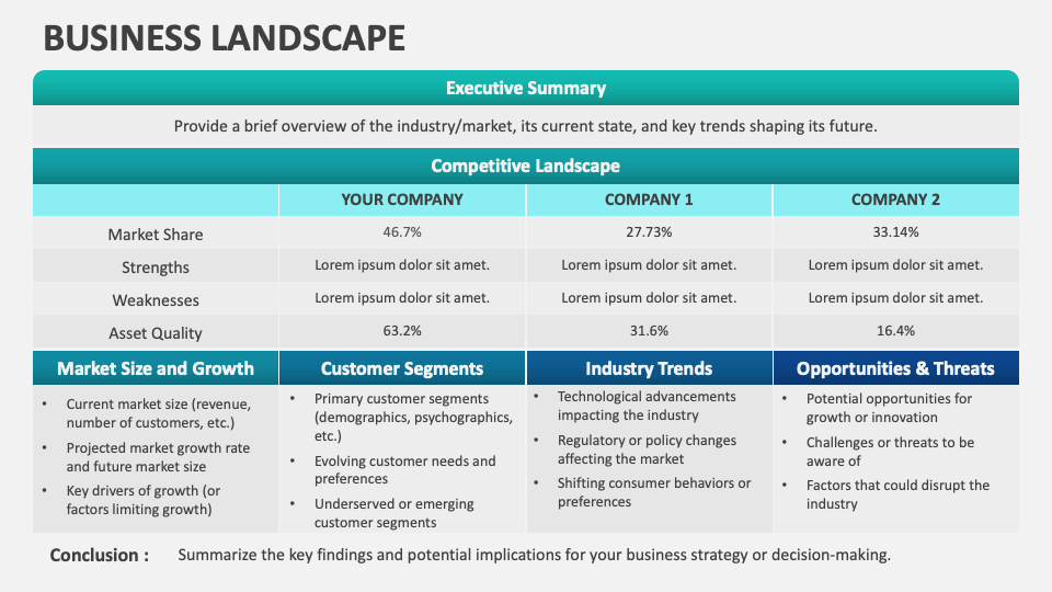 Business Landscape Template for Google Slides and PowerPoint - PPT Slides