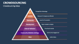 Crowdsourcing Template for PowerPoint and Google Slides - PPT Slides