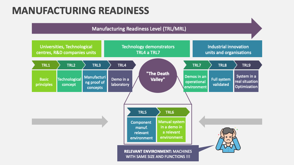Manufacturing Readiness PowerPoint and Google Slides Template - PPT Slides