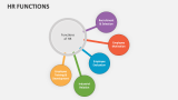 HR Functions PowerPoint and Google Slides Template - PPT Slides