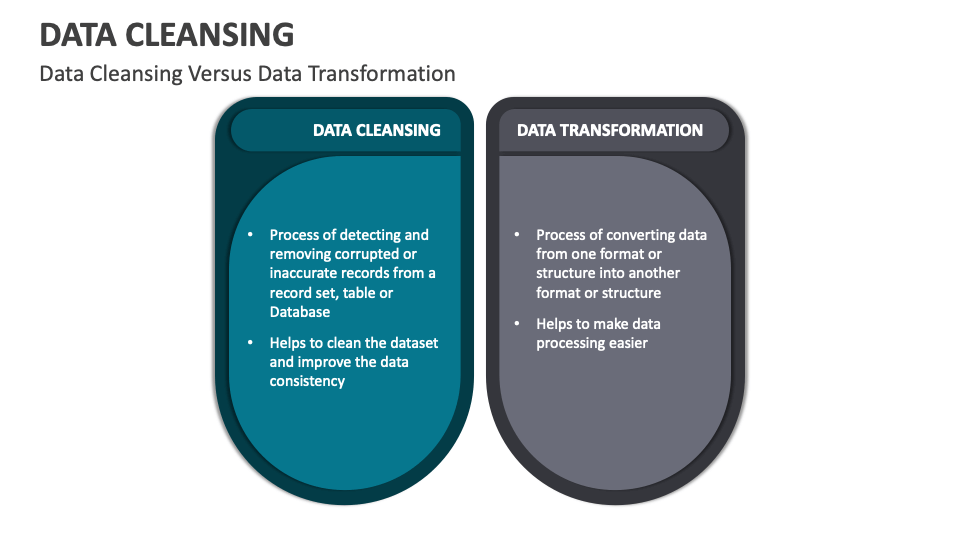 Data Cleansing Template for PowerPoint and Google Slides - PPT Slides