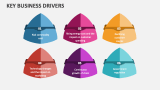 Key Business Drivers Template for PowerPoint and Google Slides - PPT Slides
