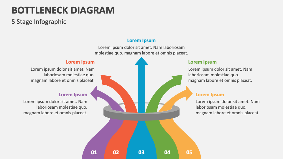Bottleneck Diagram Template for Google Slides and PowerPoint - PPT Slides