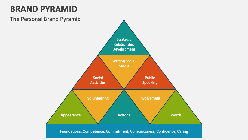 Brand Pyramid PowerPoint and Google Slides Template - PPT Slides