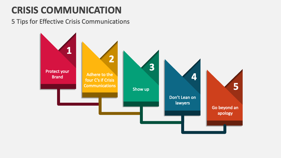 Crisis Communication Template for PowerPoint and Google Slides - PPT Slides