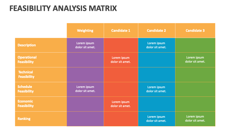Feasibility Analysis Matrix Template for PowerPoint and Google Slides ...